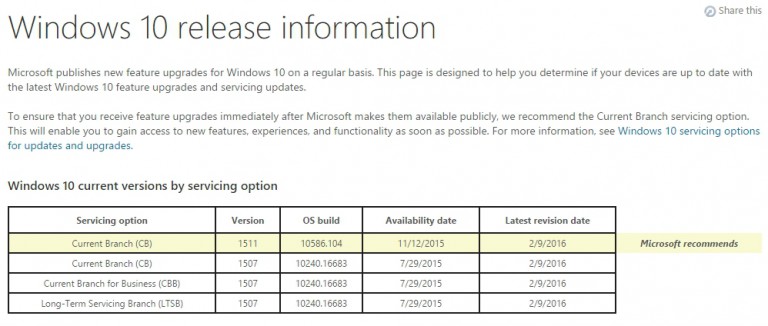 Windows 10: Übersicht der Build Versionen